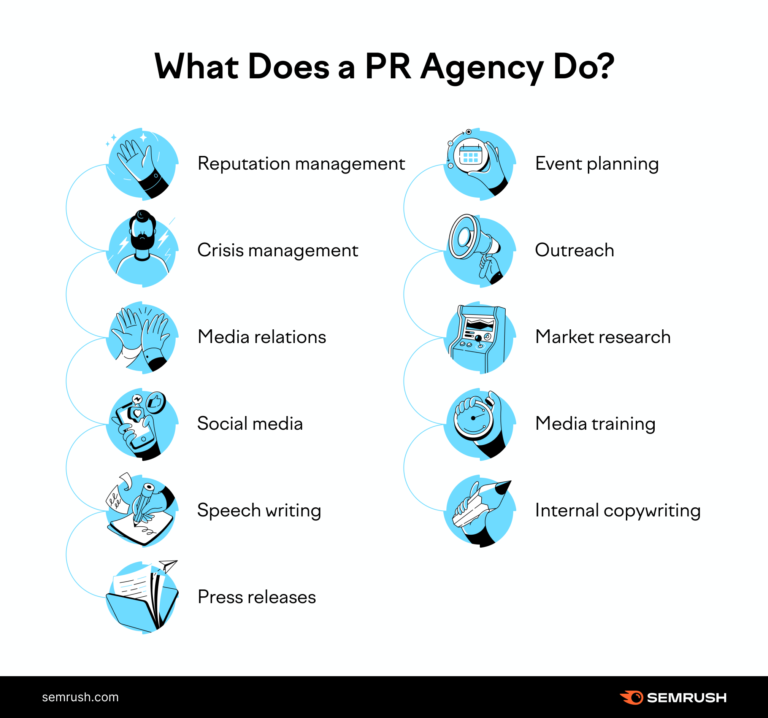 What does a PR Agency do? - Brazen Mena